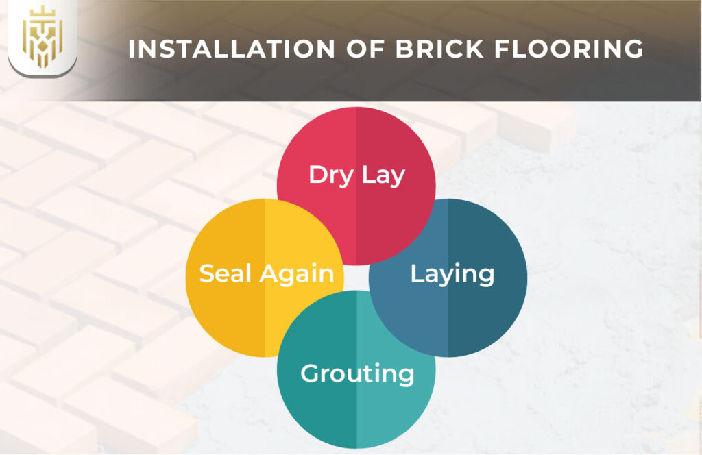 Brick Flooring Types and Tips | Jones Elite Constructions