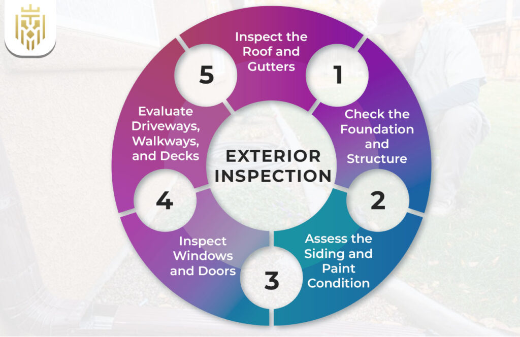 The Complete Home Inspection Checklist | Jones Elite Constructions