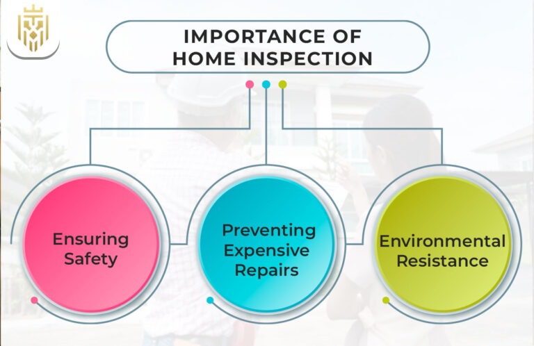 The Complete Home Inspection Checklist | Jones Elite Constructions