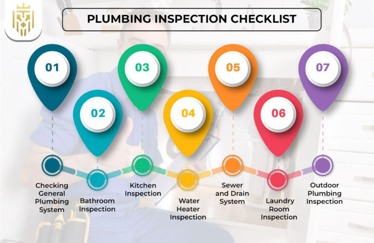 What is a Plumbing Inspection? | Jones Elite Constructions