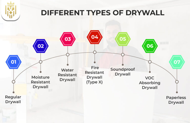 What Are The Different Types of Drywall? | Jones Elite Constructions