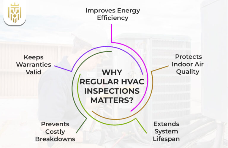 The Complete HVAC Inspection Checklist | Jones Elite Constructions