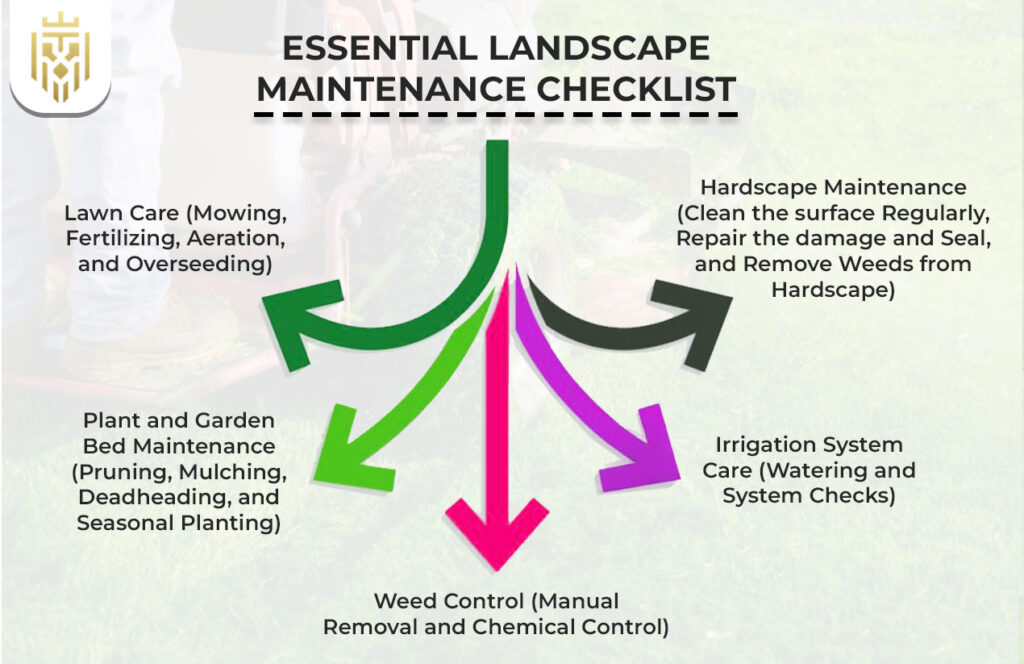 A Complete Landscape Maintenance Checklist | Jones Elite Constructions